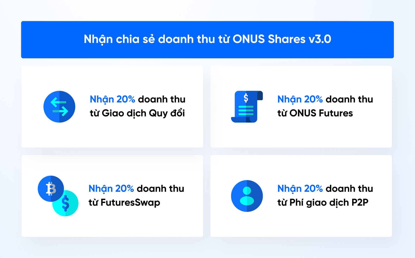 Chính thức ra mắt, hướng dẫn tham gia ONUS Shares v3.0