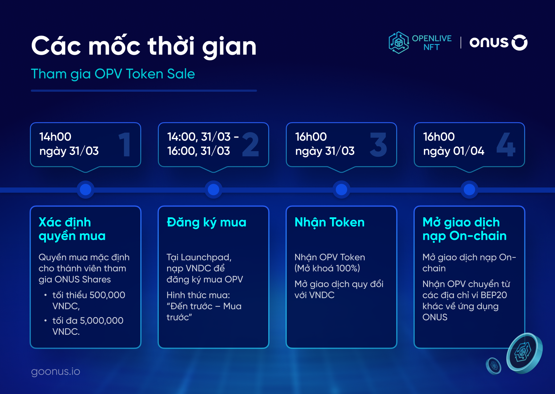 Hướng dẫn mua OpenLive NFT (OPV) trên ONUS
