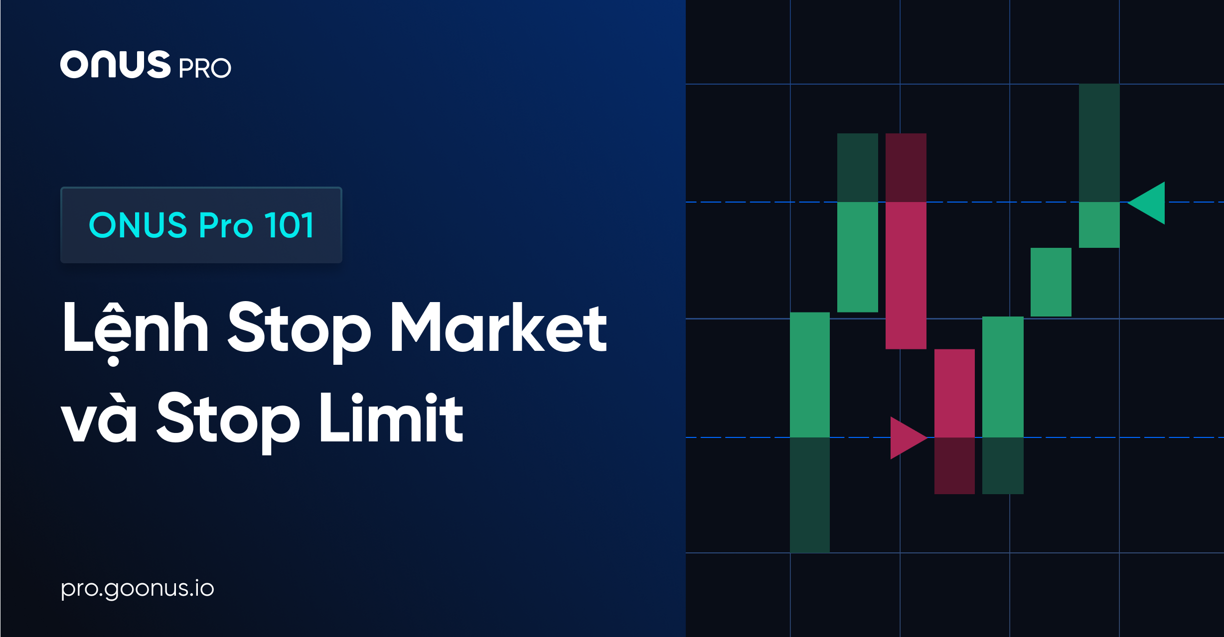 ONUS Pro 101: Lệnh Stop Market và Stop Limit