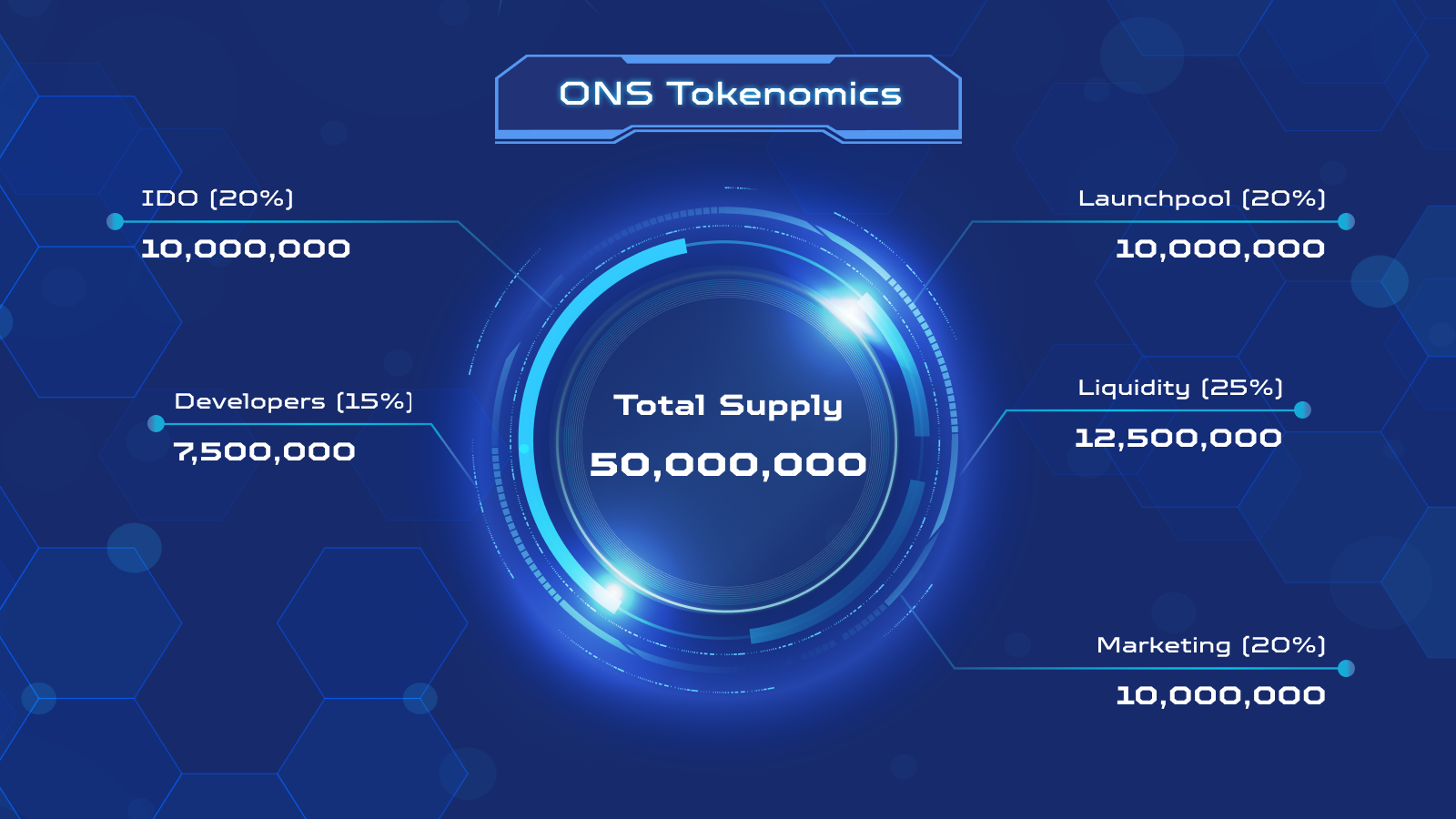 Bài nghiên cứu về ONUS Name Service (ONS)